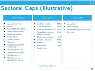 Doing business in india | PPSX | Business Accounting & Finance | Business