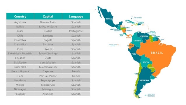 Doing Business in Latin America