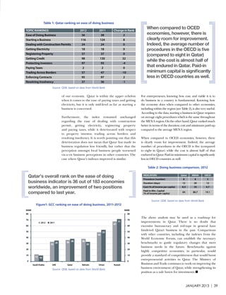 Doing Business In Qatar | PDF