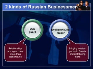 Doing business in russia | PPT