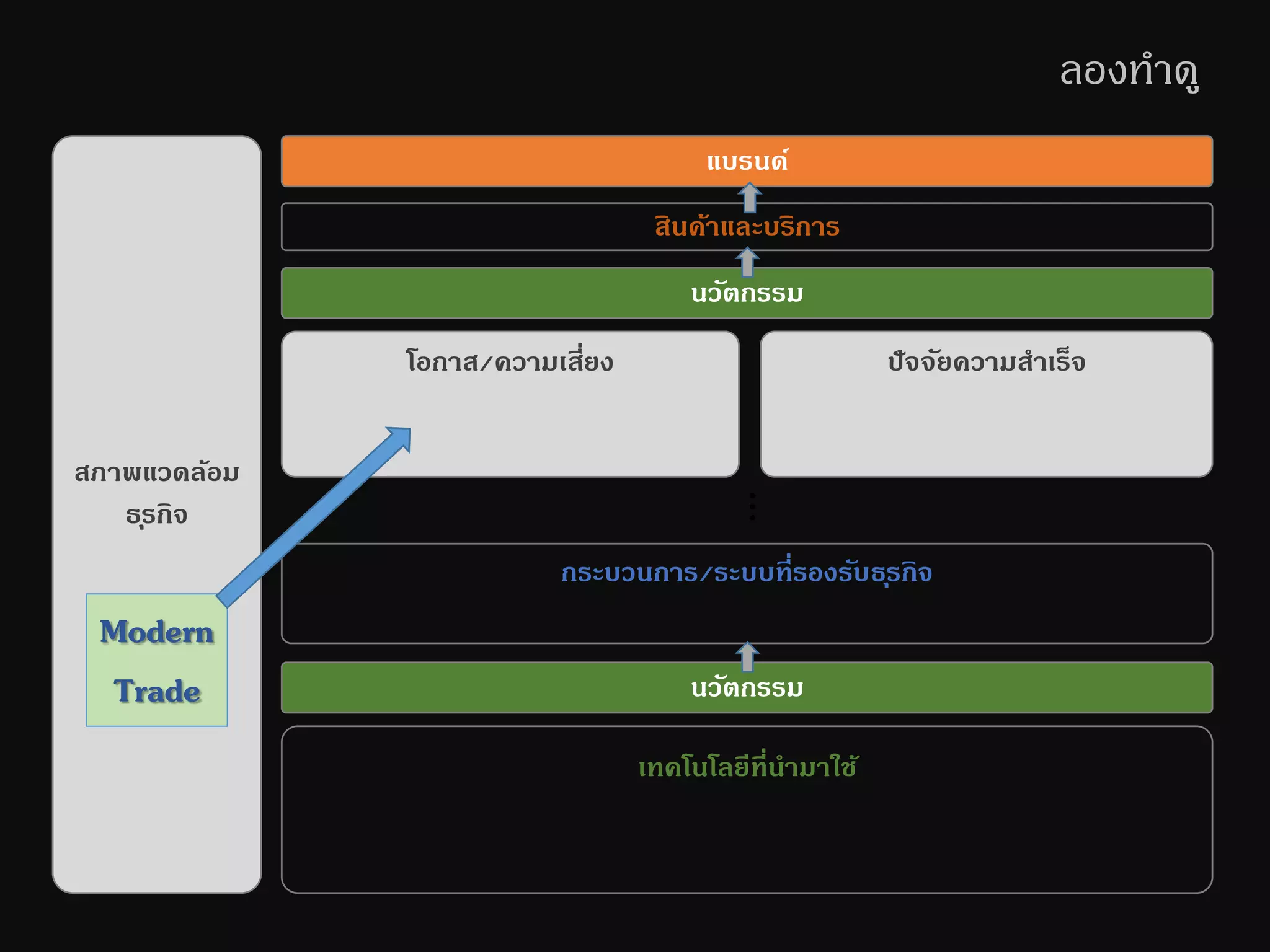 Doing Business on Modern Trade Era | PPTX