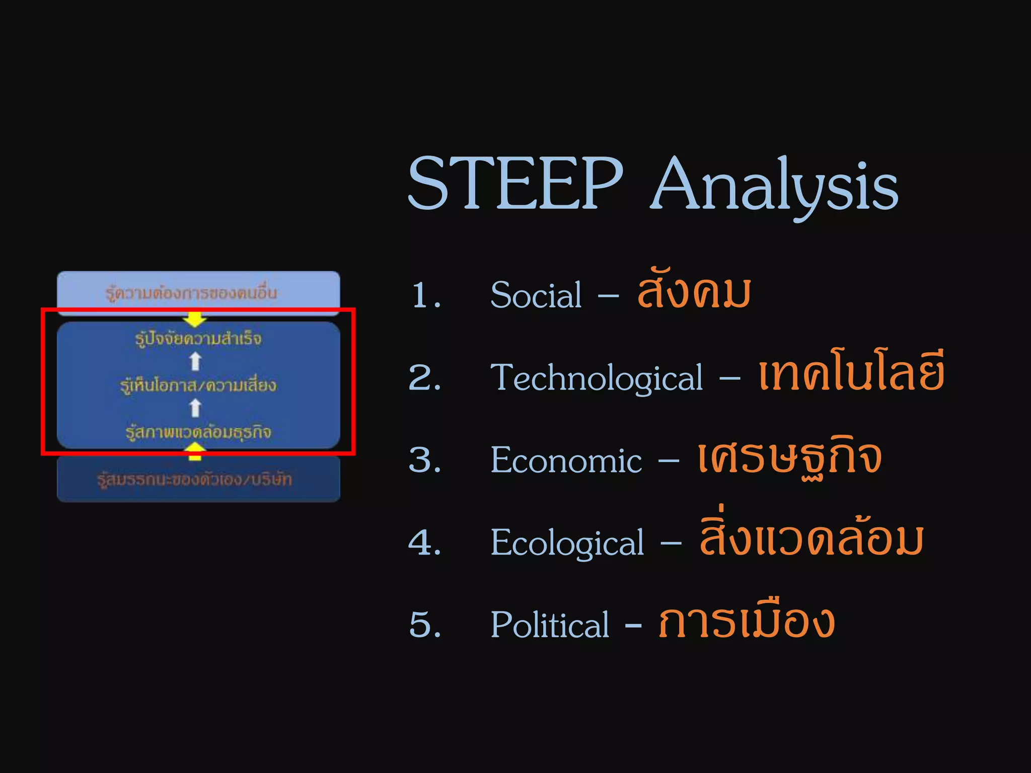 Doing Business on Modern Trade Era | PPTX