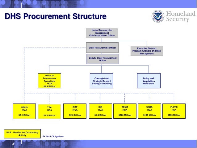 Doing Business with DHS (Feb 2015)