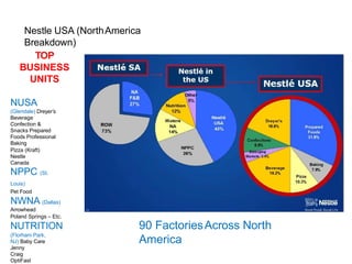 Doing Business With Nestle | PPT