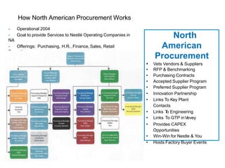 Doing Business With Nestle | PPTX