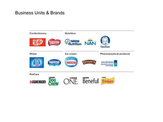 Doing Business With Nestle | PPT