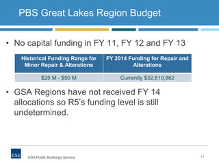 Doing Business with Public Building Service | PPTX