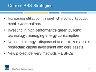 Doing Business with Public Building Service | PPTX