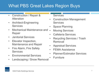 Doing Business with Public Building Service | PPTX