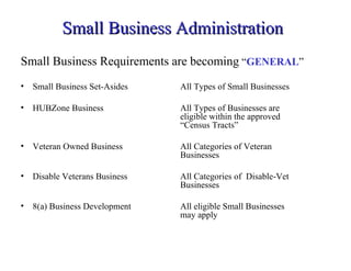 Doing business with the u.s. federal government | PPT
