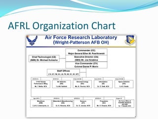 Doing Business With Wpafb | PDF
