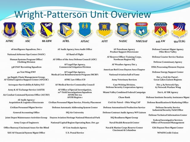 Doing Business With Wpafb | PDF | Defense Industry | Industries