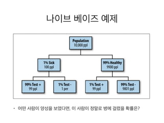 Doing data science chap4 | PDF
