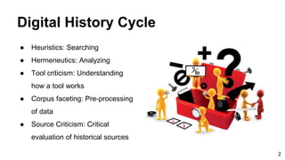 The Digital Humanities Cycle: Doing digital history iteratively | PPTX