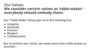 Doing hard things - ALX Culture Deck | PPTX