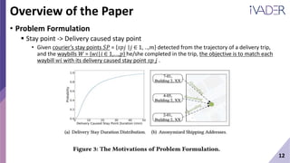 Doing in One Go: Delivery Time Inference Based on Couriers ...