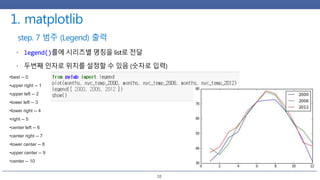 Doing mathwithpython.ch02