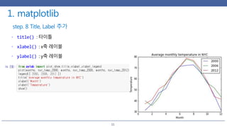 Doing mathwithpython.ch02