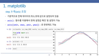 Doing mathwithpython.ch02