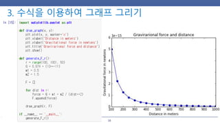 Doing mathwithpython.ch02