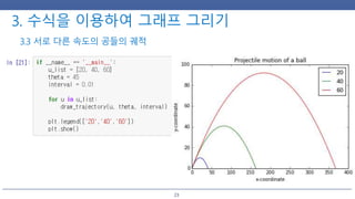 Doing mathwithpython.ch02
