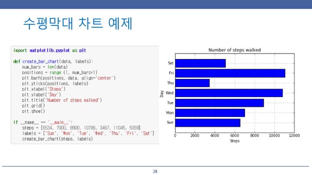 Doing mathwithpython.ch02