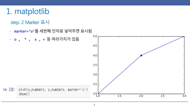 Doing mathwithpython.ch02