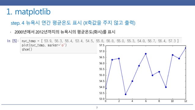 Doing mathwithpython.ch02