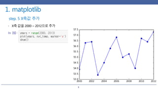 Doing mathwithpython.ch02