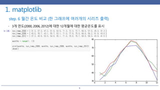 Doing mathwithpython.ch02