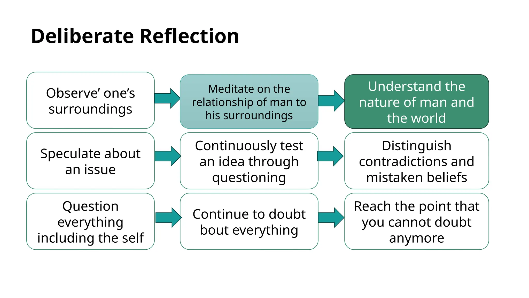 doing philosophy week 2 how to do philosophy | PPTX