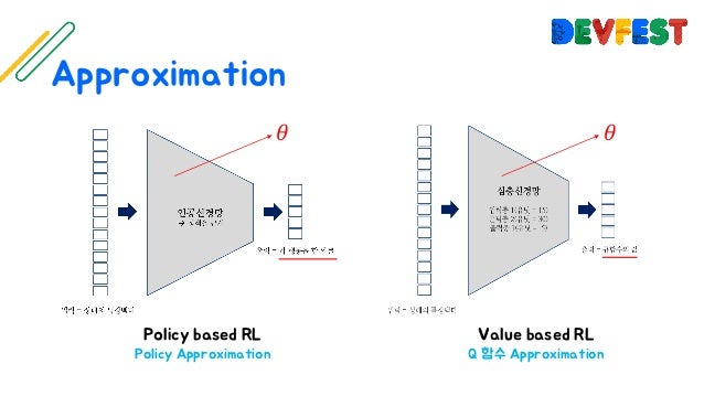Doing Deep Reinforcement learning with PPO