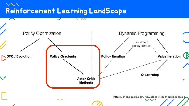 Doing Deep Reinforcement learning with PPO