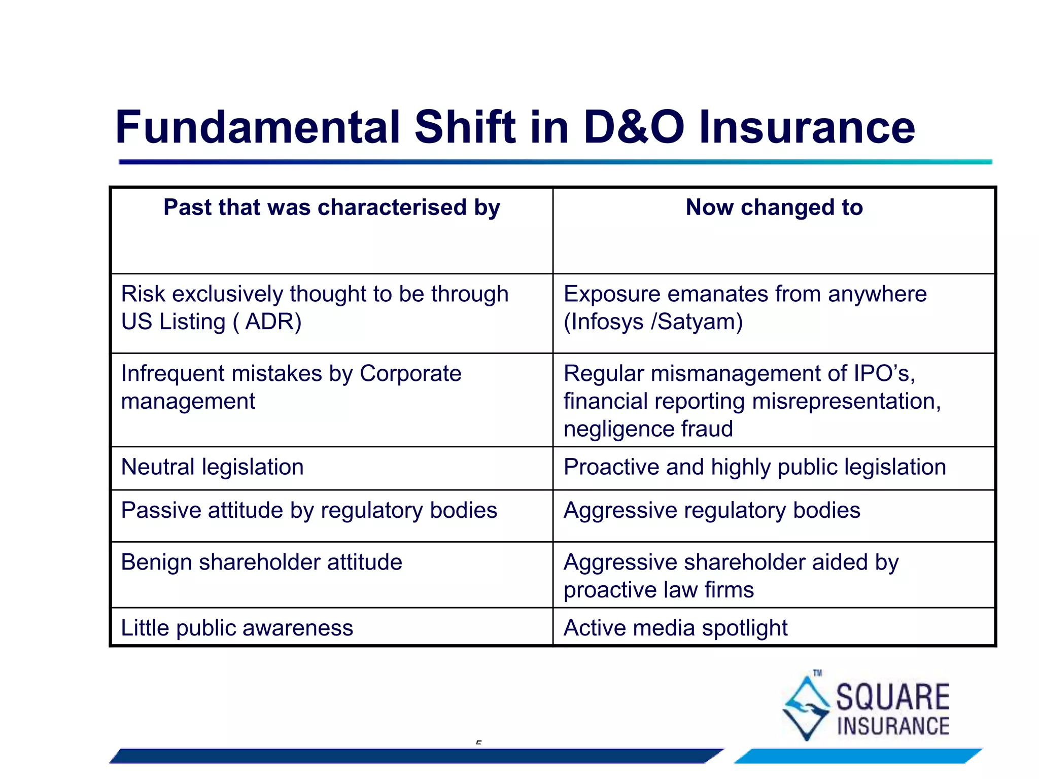 Directors and Officers Liability Insurance | PPSX