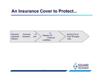 Directors and Officers Liability Insurance | PPSX