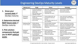 Engineering DevOps and Cloud | PPT | Free Download