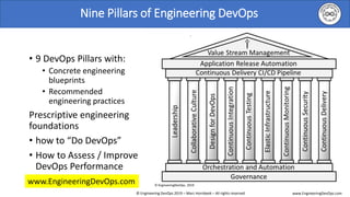 Engineering DevOps and Cloud | PPT