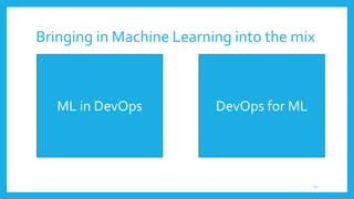 Harness the power of 3 Devops, Cloud, AI | PPT