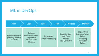Harness the power of 3 Devops, Cloud, AI | PPT