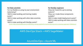 Harness the power of 3 Devops, Cloud, AI | PPT