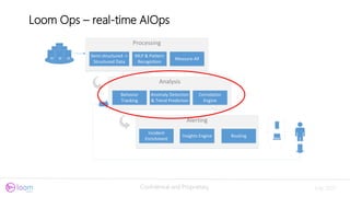 Applying ML for Log Analysis | PPT