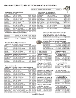 Do it Best Pro Grade Fasteners | PDF