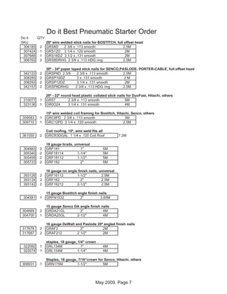 Do it Best Pro Grade Fasteners | PDF