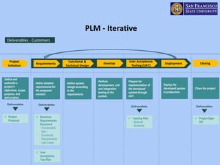 Do it, sf state project lifecycle management (plm) v1.19 091012 | PPT