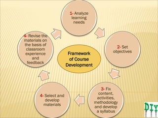Do it yourself an approach in esp course design | PDF