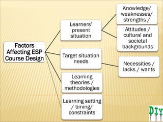 Do it yourself an approach in esp course design | PDF