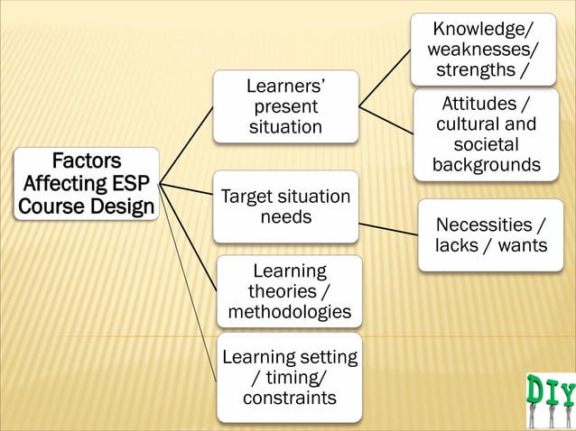 Do it yourself an approach in esp course design | PDF