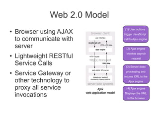 Building Real-World Dojo Web Applications | PDF | Web Design and HTML ...