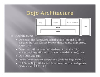 Dojo >= 1.7 Kickstart | PDF
