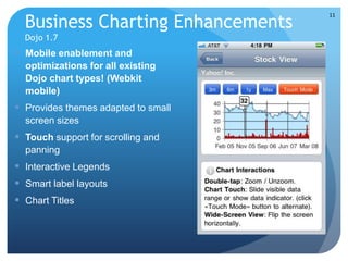 Dojo 1.7 mobile overview dojo conf 2011 | PPT
